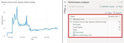 Understanding And Using The Dax Query View In Power Bi Desktop Will