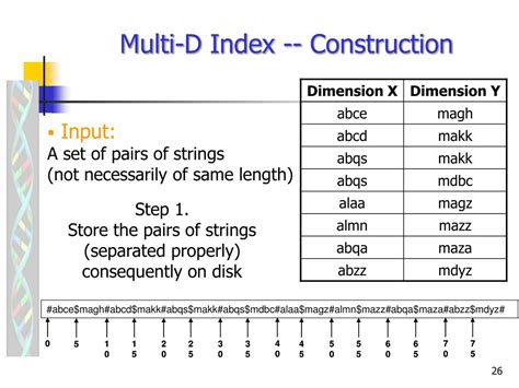 Ppt Indexing Biological Sequence Data Powerpoint Presentation Free Download Id 4260455