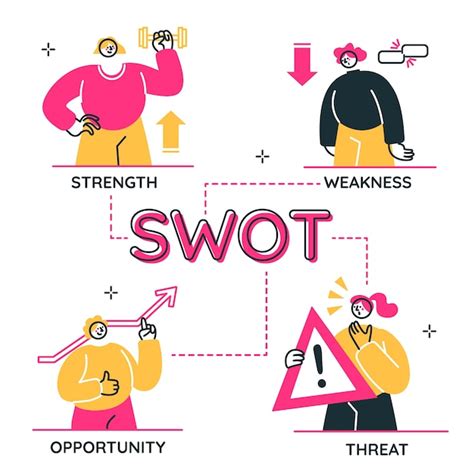 Swot 분석 개념 설명 무료 벡터