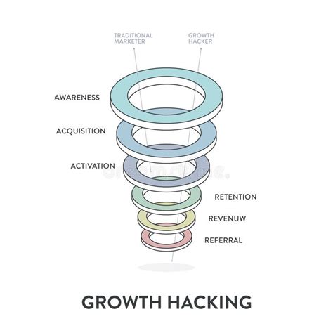 Growth Hacking Analyzing Data Strategy Infographic Diagram Presentation Banner Template Vector