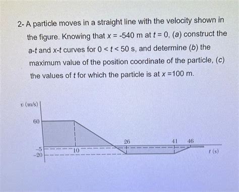 Solved A Particle Moves In A Straight Line With The Chegg
