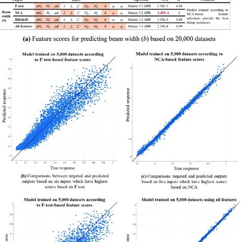 Training Results Based On Different Feature Selection Algorithms When H Download Scientific