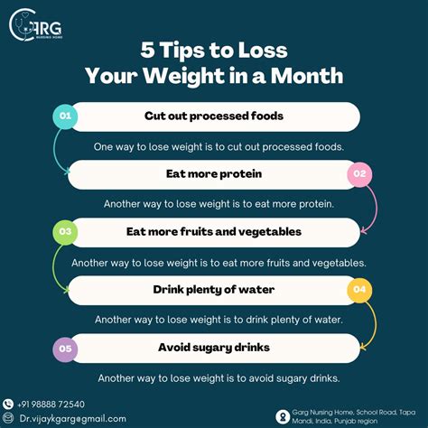 dr vijay k garg on linkedin drvijaykgarg nursinghome weightloss