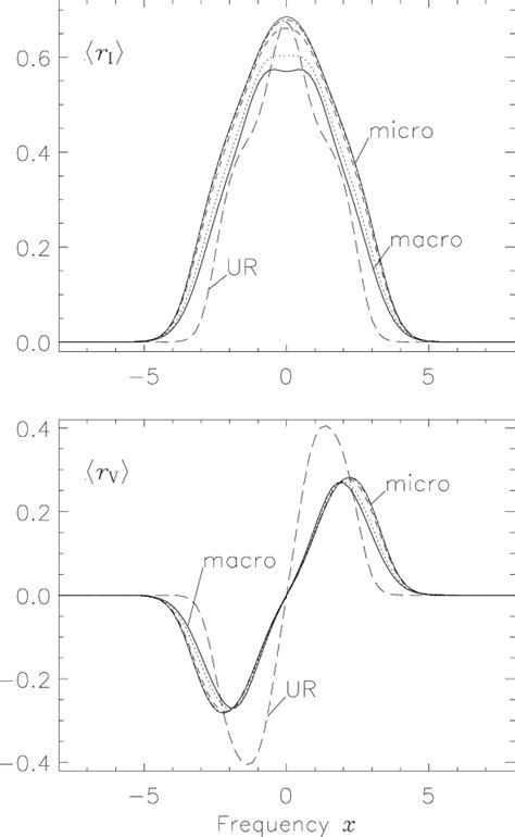 Same As Fig 3 But For Moderate Turbulence F 1 The Model Download Scientific Diagram