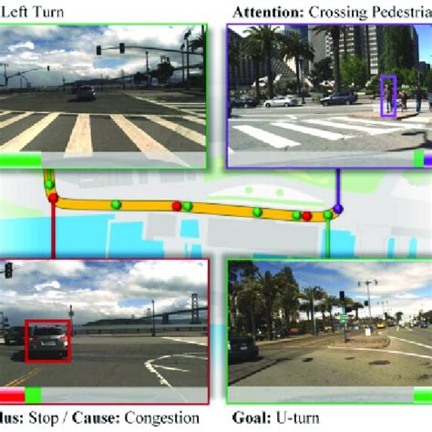 4 Layer Annotation Scheme Goal Oriented Action Stimulus Driven
