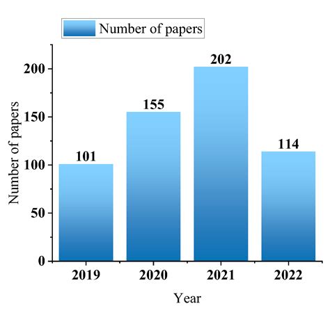 Applied Sciences Free Full Text A Review Of The Optimal Design Of Neural Networks Based On Fpga