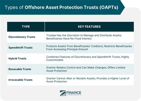 How Does An Asset Protection Trust Work At Leo Rey Blog