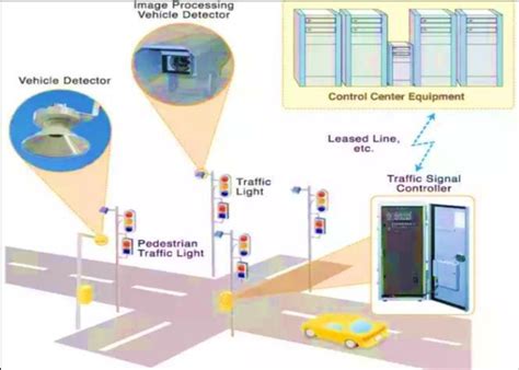 Intelligent Traffic Control System Venkatesh Perur And Shrivatsa 2015 Download Scientific