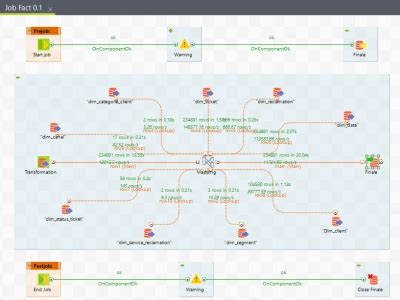 Your Data Integrated And Designed With Talend Via ETL Process Upwork
