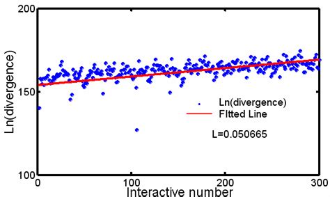 estimate of the largest lyapunov exponent download scientific diagram