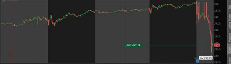 orders not filling in thinkorswim r thinkorswim