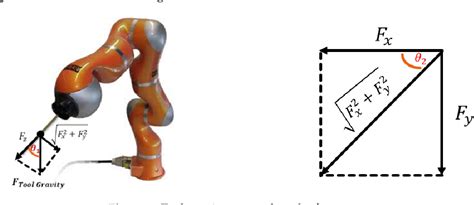 Figure 1 From Towards Model Free Tool Dynamic Identification And Calibration Using Multi Layer