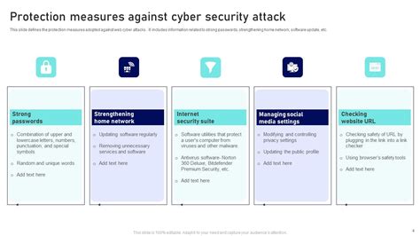 cyber security attack ppt powerpoint presentation complete deck with slides
