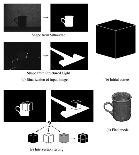 Algorithm Overview Download Scientific Diagram