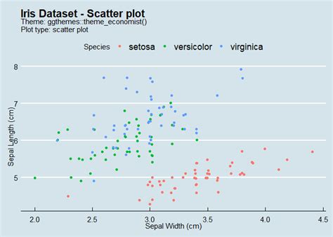 Vignette Generate Your Own Ggplot Theme Gallery R Bloggers
