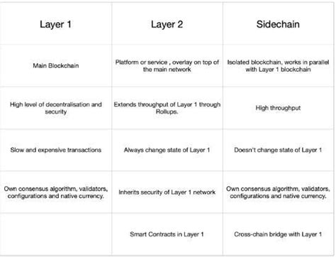 ethereum scaling 101 a quick dive into understanding layer 2 and