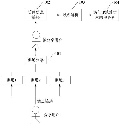 Data Processing Method And Device And Machine Readable Medium Eureka