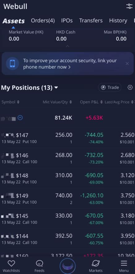 How To Trade Us Stock Option Webull