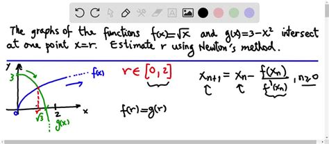 solved the graphs of y √ x and y 3 x 2 intersect at one point x r