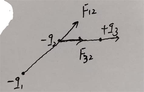 电磁学的那些事儿之 静电场的能量、能量密度、电场力”（二十五） 知乎
