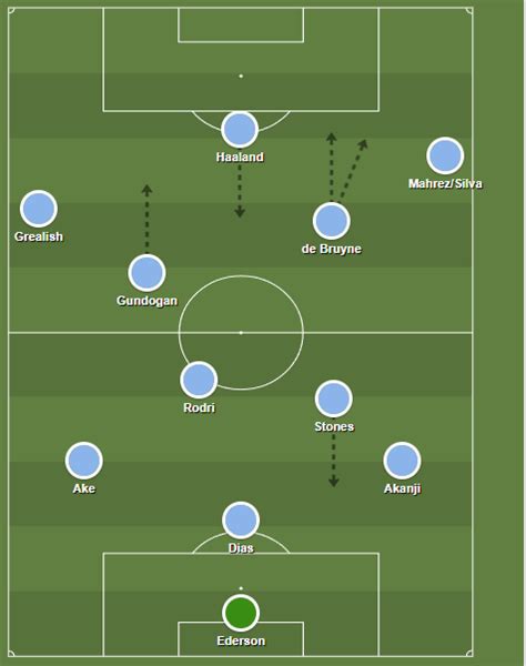 Pep Guardiola Man City Tactics 2223 New 3 2 4 1 Formation Recreated