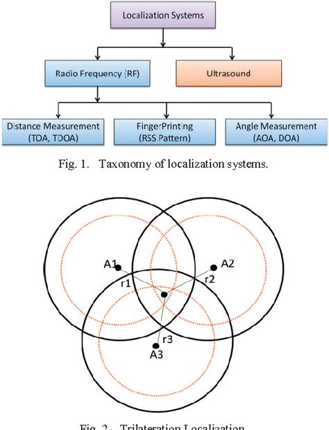 figure 1 from sciencedirect the 5 th international conference on