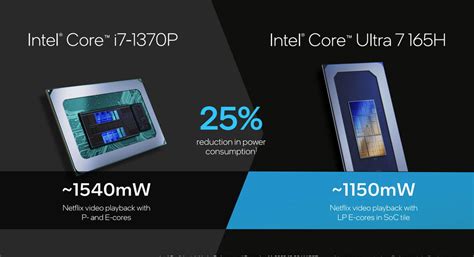 Core Ultra Intel fait sa révolution avec Meteor Lake