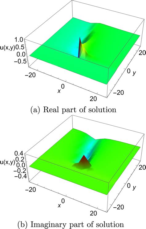 Three Dimensional Surface Of Interaction Lump Wave With A Solitary Wave Download Scientific