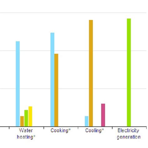 Examples Of Energy Data In Cbecs Download Scientific Diagram