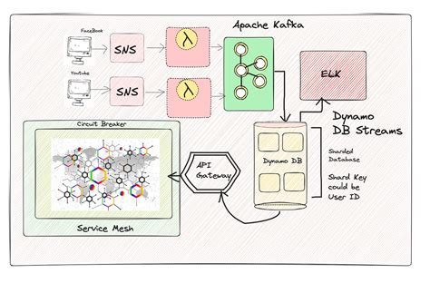 What Makes Kafka So Performant Design Choices That Make Kafka Achieve By Amit Singh Rathore