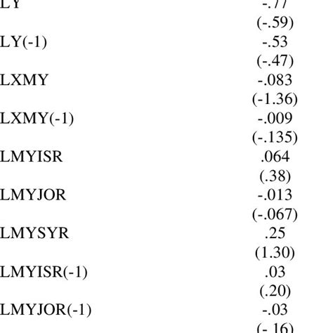 General First Order Dynamic Model Download Table