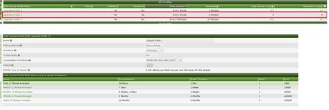 How To Move Graph Templates To Another Data Source Profile · Issue