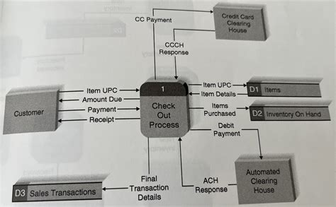 Solved Identify And Explain Any Errors That Occur Within The
