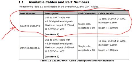 receive uart data using dma and idle line detection