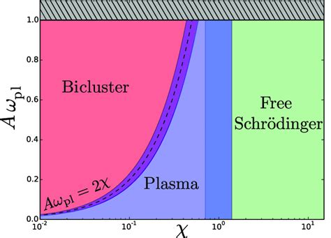 Nonequilibrium Phase Diagram For The Quantum Hmf Model With Repulsive Download Scientific