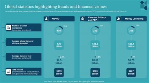 financial frauds powerpoint templates slides and graphics