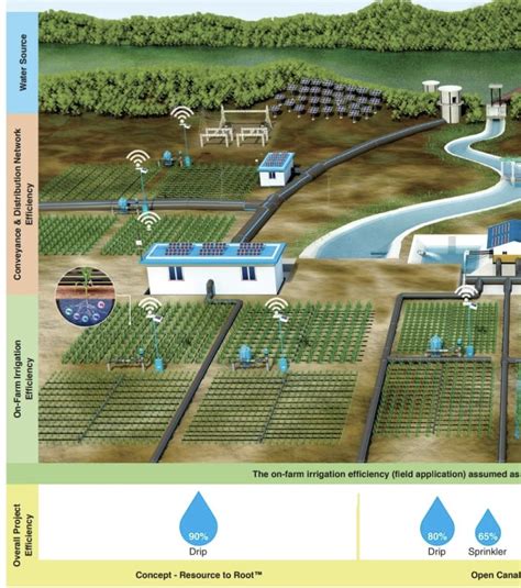 Aim2flourish Beyond Buckets The Drip Tech Making Waves