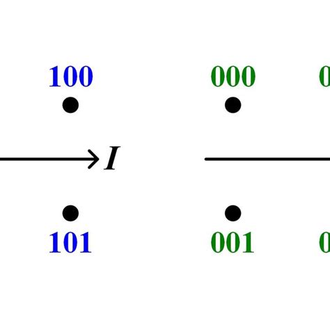 Comparison Of A Gray Coded 8 Qam Constellation For Cpc And B Download Scientific Diagram