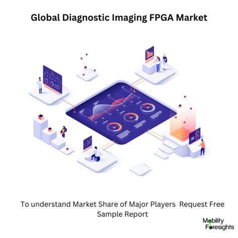 global diagnostic imaging fpga market 2024 2030