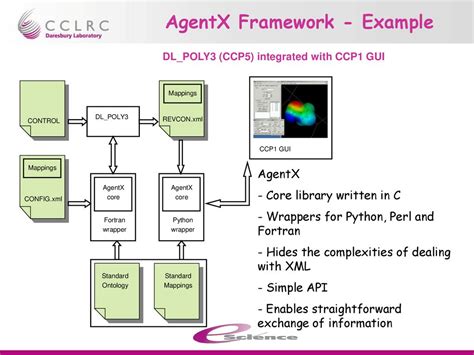 E Science Centre CCLRC Daresbury Laboratory Ppt Download