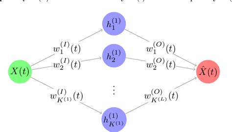 Figure 1 From Functional Autoencoder For Smoothing And Representation