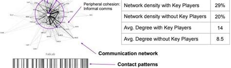 Explore Hundreds Of Data Science Projects Created By Data Scientists Around The World