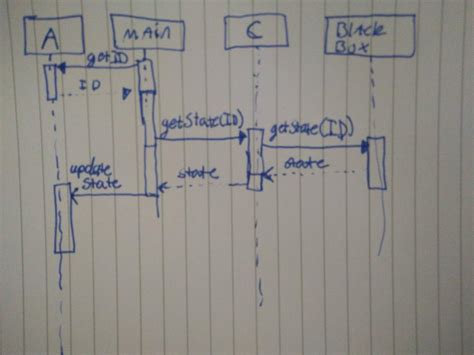 C Iterate Through Vector Contained In Another Class Stack Overflow