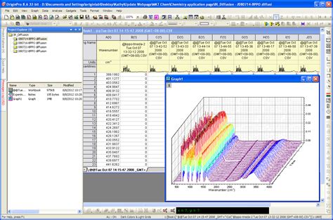 origin graphing and analysis for chemistry