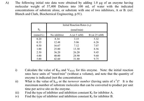 Solved The Following Initial Rate Data Were Obtained By