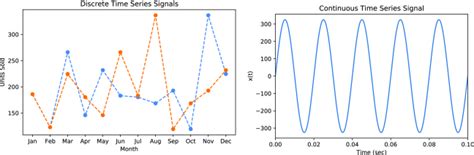 Generative Adversarial Networks In Time Series A Systematic Literature Review Acm Computing