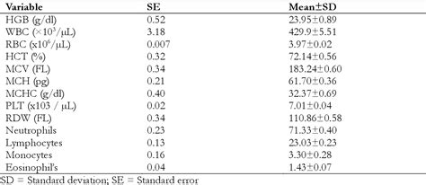 Table 1 From Morphometry And Food Preference In Relation To Sex And
