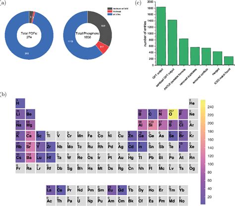 Figure 2 From Gpt Assisted Learning Of Structure Property Relationships