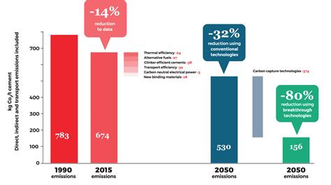 Our Progress Cembureau