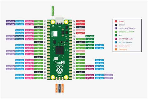 Capacitance Meter With 555 Page 2 General Guidance Arduino Forum